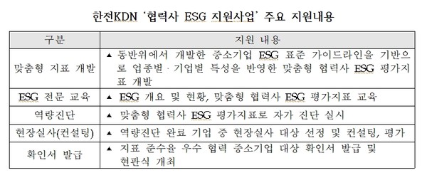 중부발전・한전KDN, ‘미래세대 환경교육’ 업무협약 체결・‘ESG우수 중소기업’ 선정