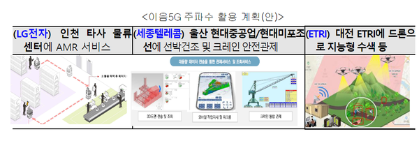 물류센터·조선소에 5G 이음 깔린다…LG전자·세종텔레콤·ETRI 주파수 할당
